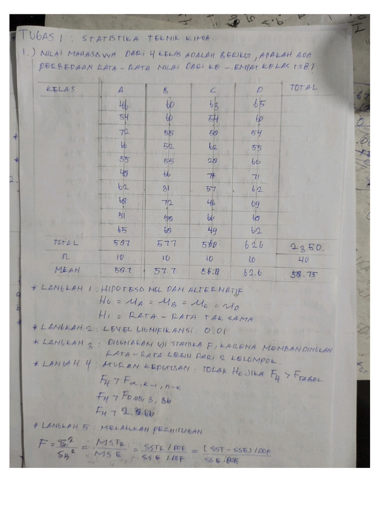 Mohammad Kisra 1D TKI | PDF