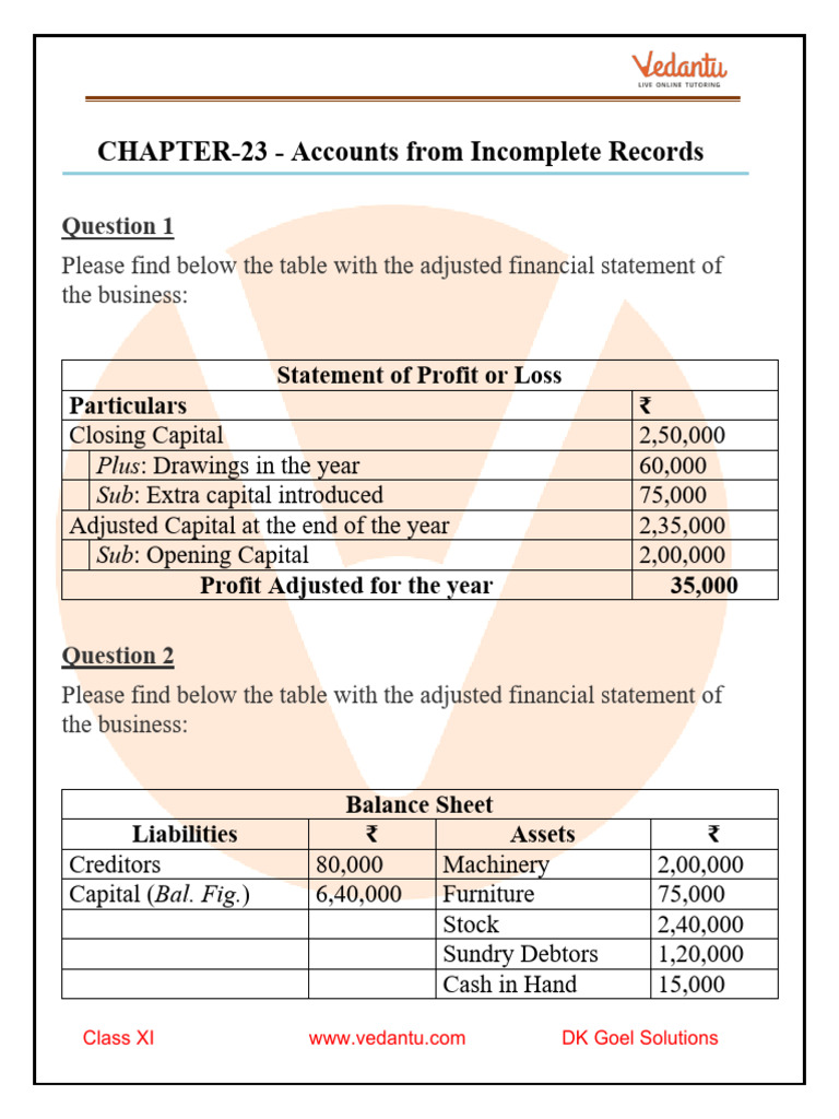 DK Goel Solutions Class 11 Accountancy Chapter 23 - Accounts From Incomplete Records | PDF ...