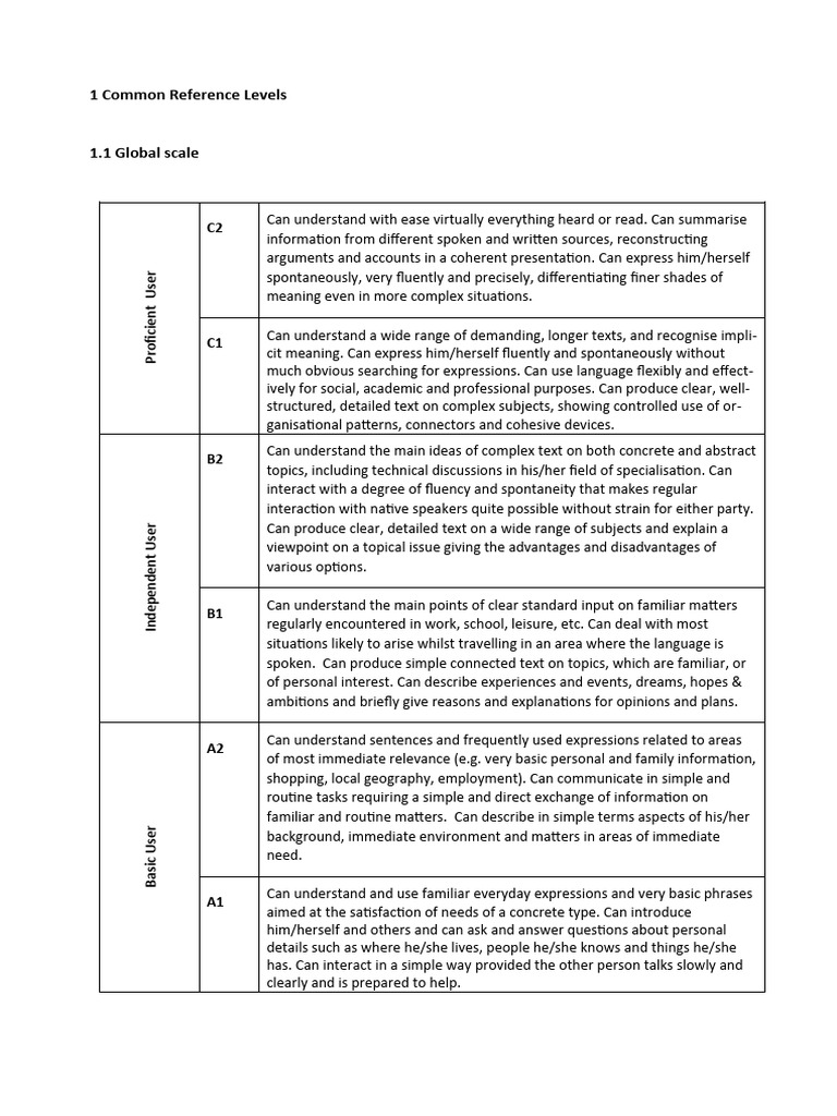 Common Reference Levels Portfolio Proposalsef | PDF | Speech | Vocabulary