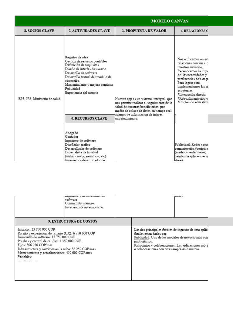 Modelo Canvas | PDF | Software de la aplicacion | Software