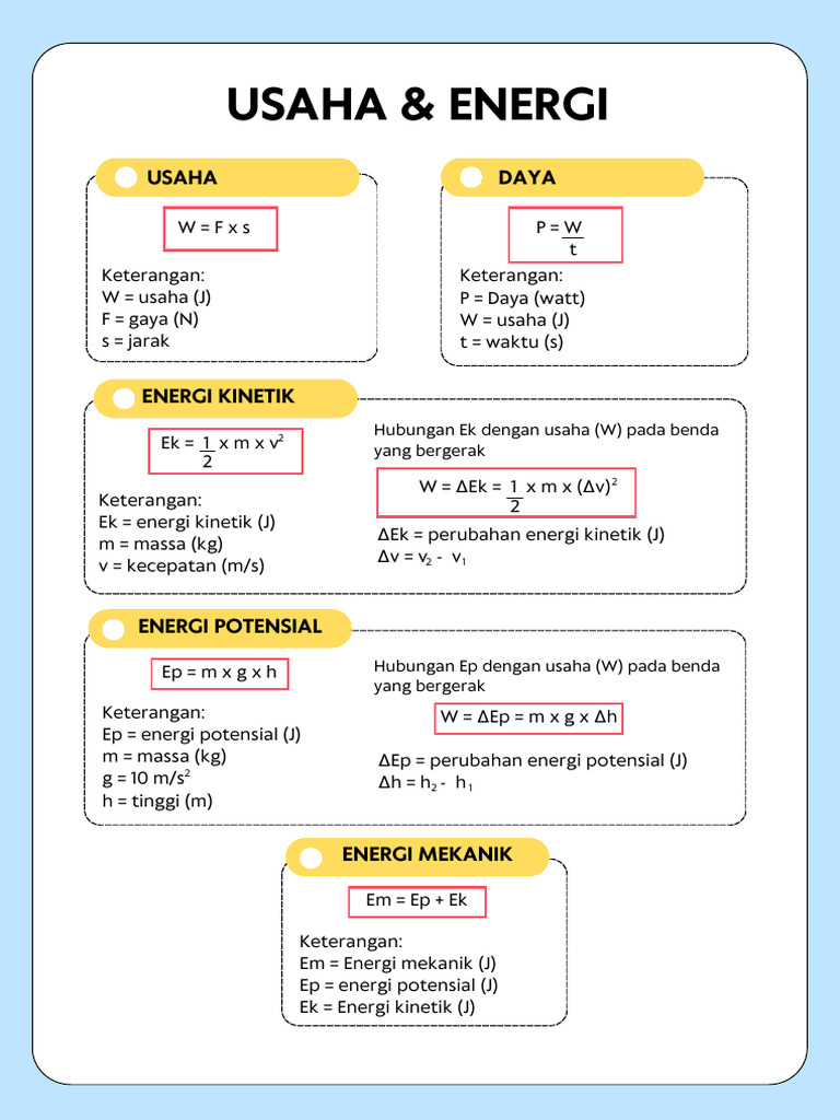 Rumus Usaha Dan Energi | PDF