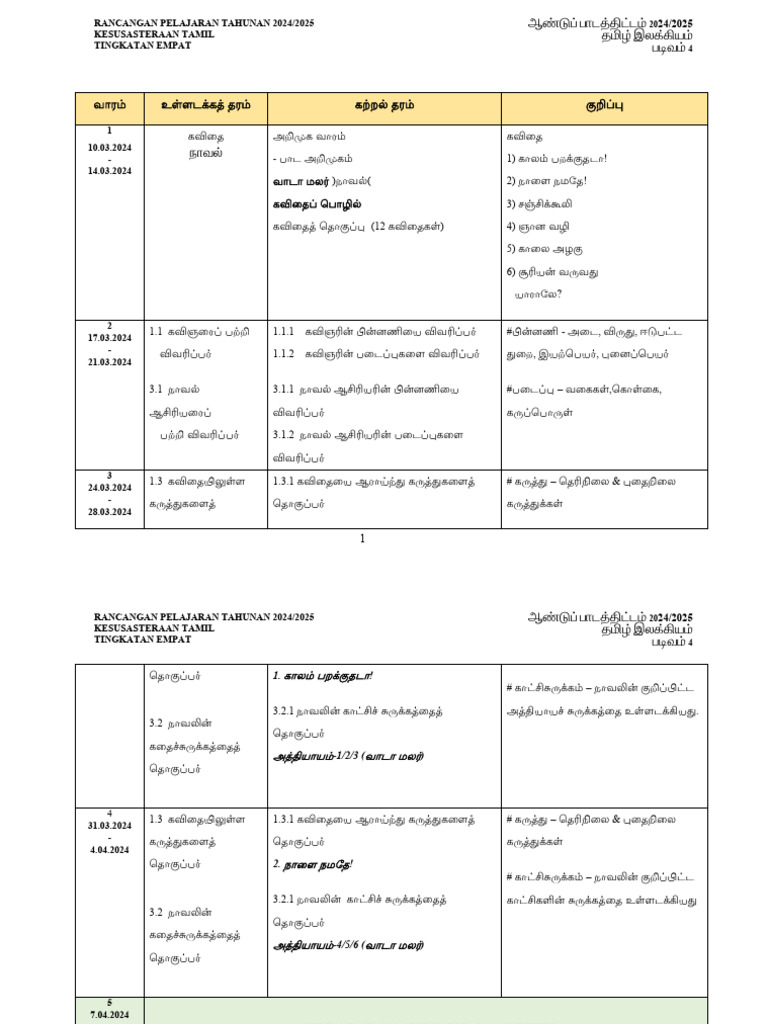 RPT Kesusasteraan - Tamil - T 4 2024-2025 | PDF