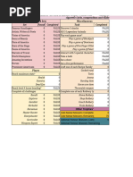 RDR2 Complete Checklist | PDF | Hide (Skin) | Fur