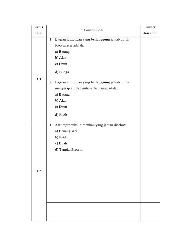Soal Ipa Sesuai Taksonomi Bloom | PDF