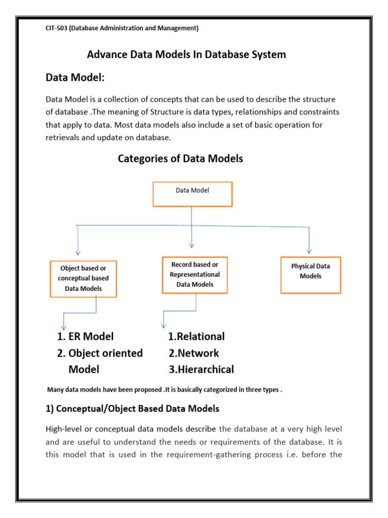 CIT-503 (Database Administration and Management) | PDF | Conceptual Model | Data Model