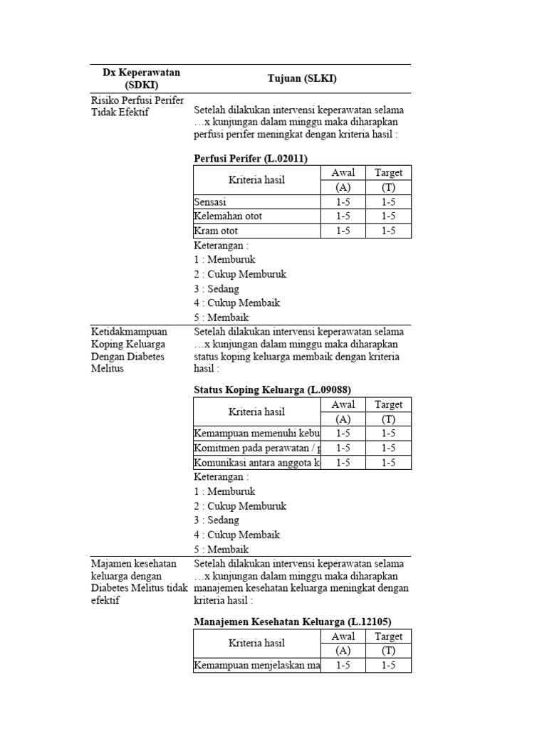 Optimasi Perfusi dan Koping Keluarga | PDF
