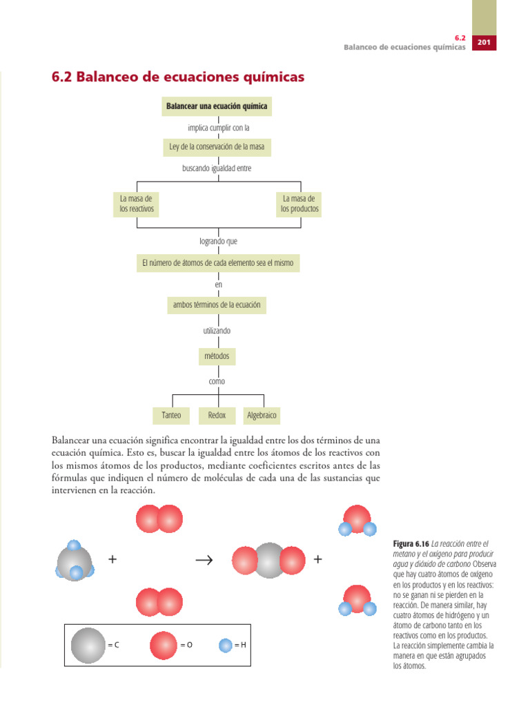 Balanceo de Ecuaciones Químicas | PDF | Estequiometría | Ingeniería de ...