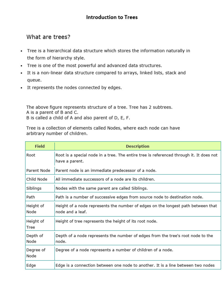 Advanced Data Structure | PDF | Computer Programming | Algorithms And Data Structures