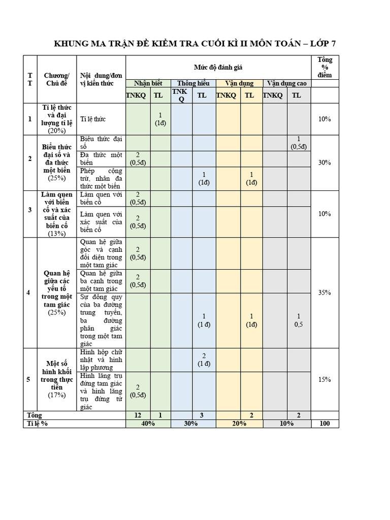 Toán 7 - HKII - 2023-2024 | PDF