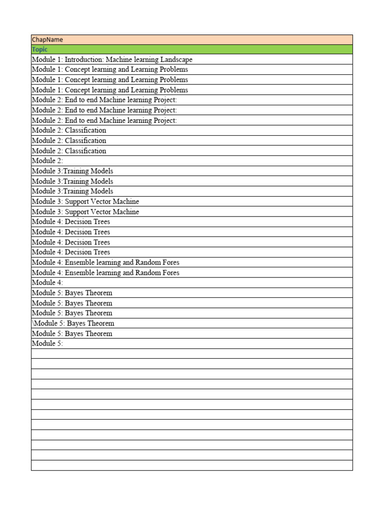 ML Lesson Plan (21AI63) | Download Free PDF | Machine Learning | Statistical Classification