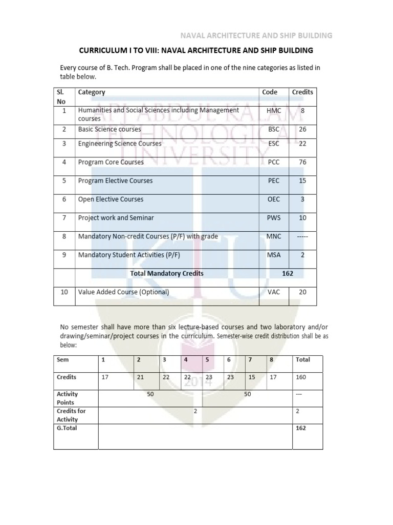 35.naval Architecture and Ship Building | PDF | Engineering | Evaluation