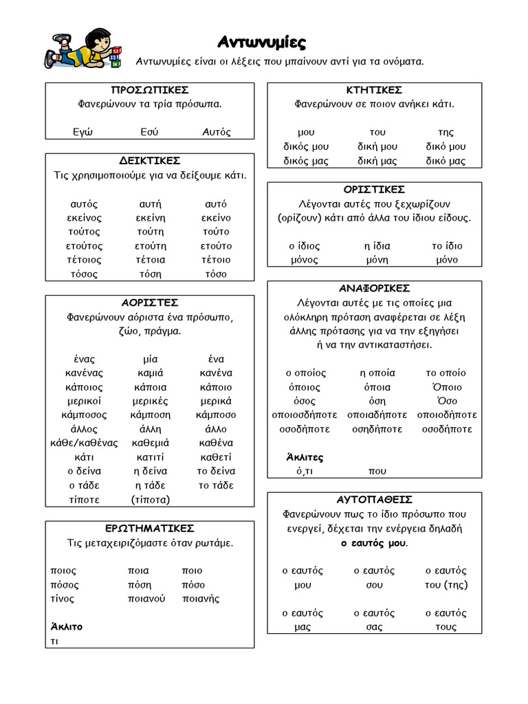 ΑΝΤΩΝΥΜΙΕΣ - ΘΕΩΡΙΑ | PDF