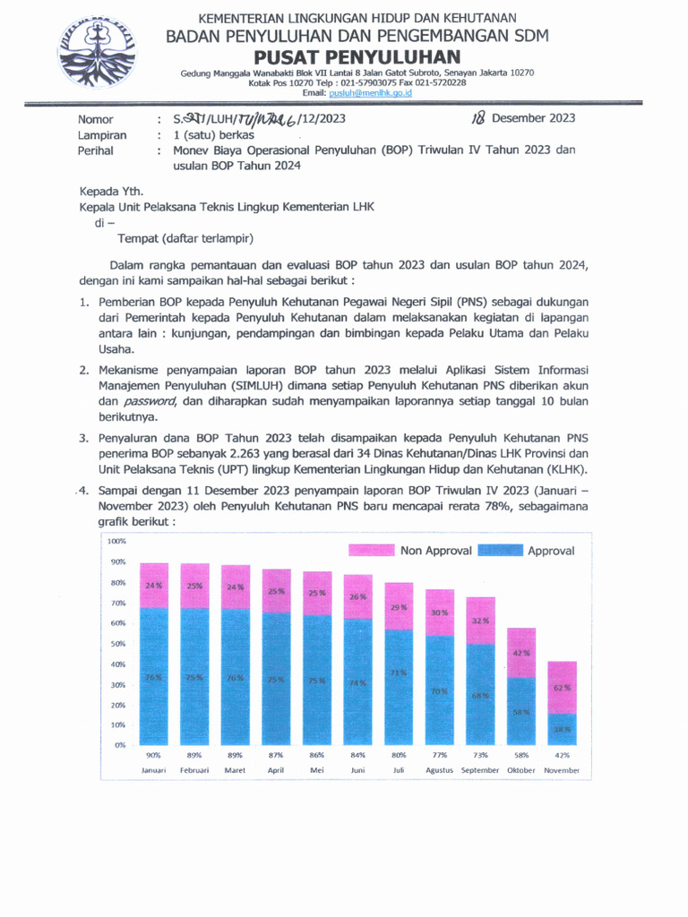 S. 251 Monev BOP Triwulan IV Dan Usulan BOP Tahun 2024 (UPT KLHK) | PDF