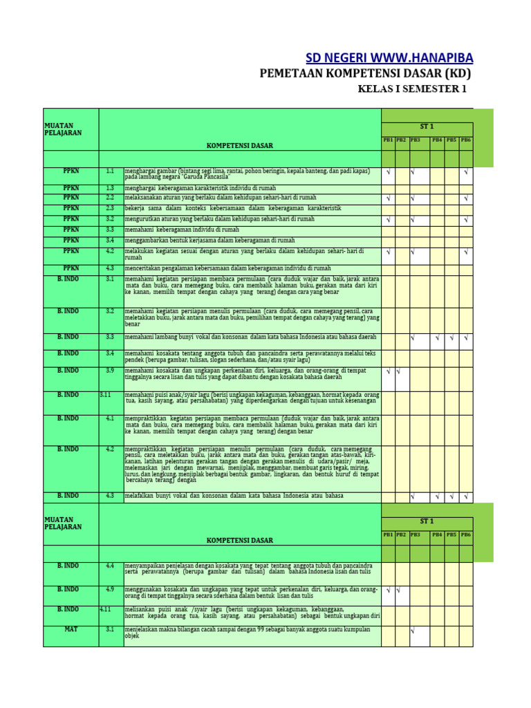 Pemetaan KD Kelas 1 Ganjil | PDF