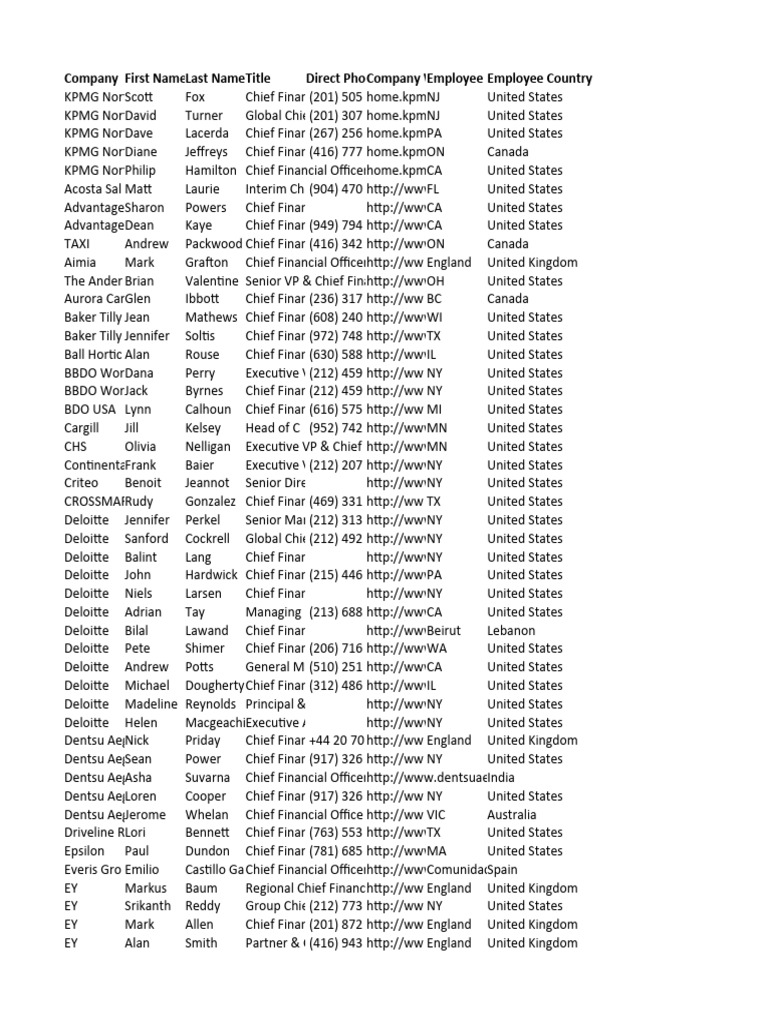 Finance Department Phone Numbers | PDF | Companies