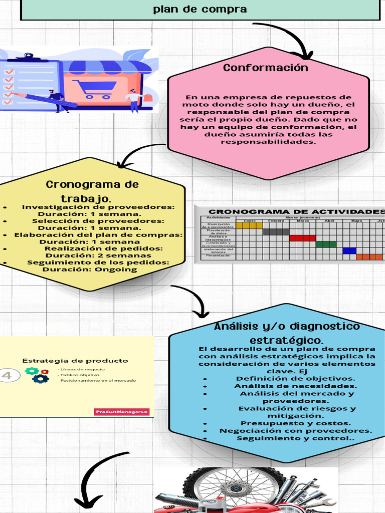 Infografia | PDF | Presupuesto | Business