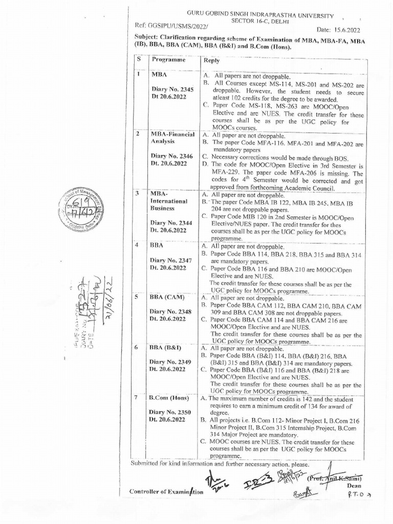 Scheme All Courses | PDF