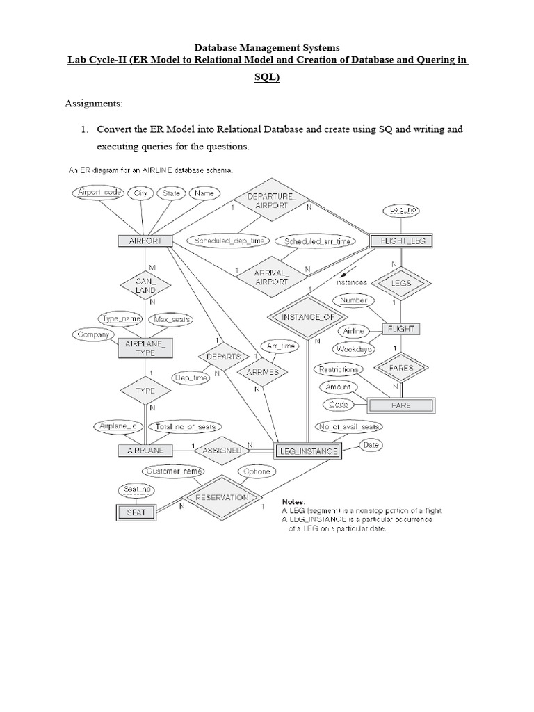 DBMS Lab Cycle 2 | PDF