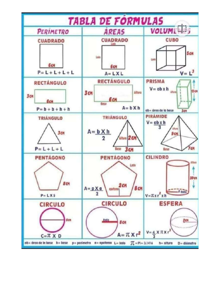 Formula de Figuras | PDF