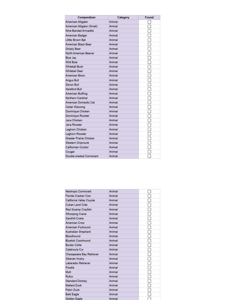 Red Dead Redemption 2 - 100% Completion Checklist - Compendium | PDF ...