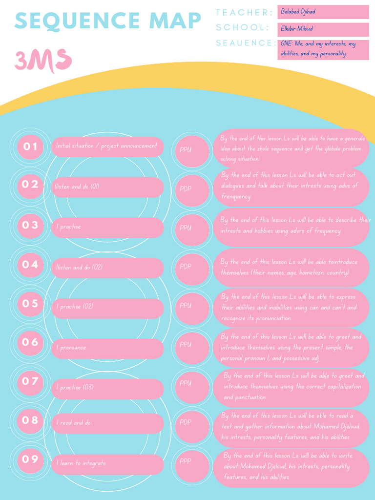 Seq Map 3MS | PDF | Linguistics