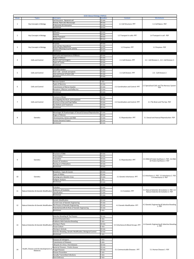 GCSE Biology Worksheets Overview | PDF | Genetics | Evolution