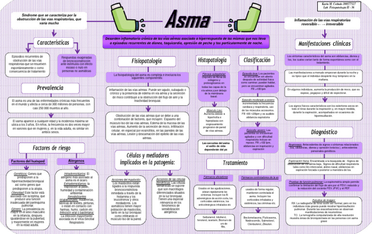 Mapa Conceptual Asma | PDF | Asma | Tos