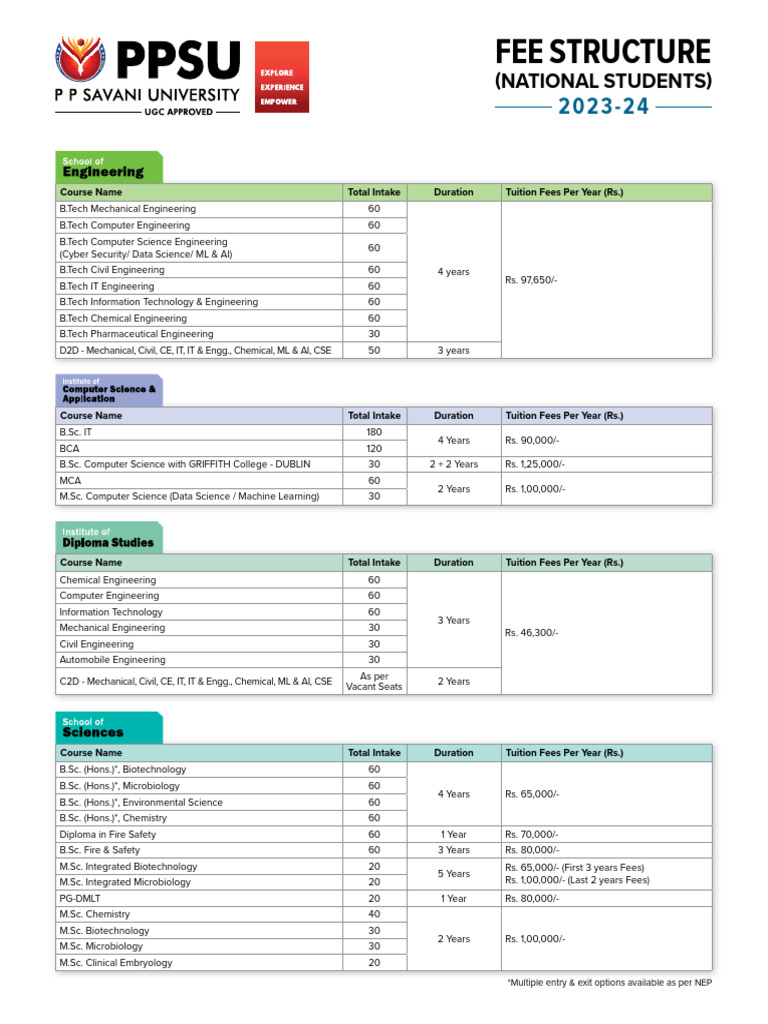 Fee Structure 2023-24 | PDF | Vocational Education | Qualifications
