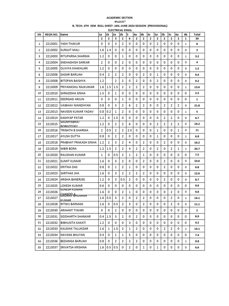 Mid Sem Marks - 1 | PDF