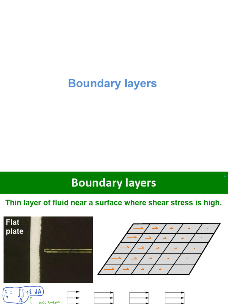 Flat Plate Boundary Layer Analysis | PDF