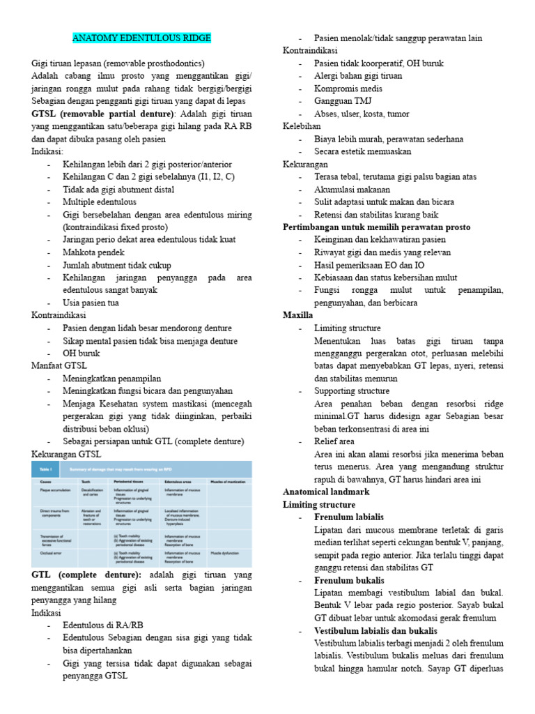 Catatan Modul1 Blok12 | PDF