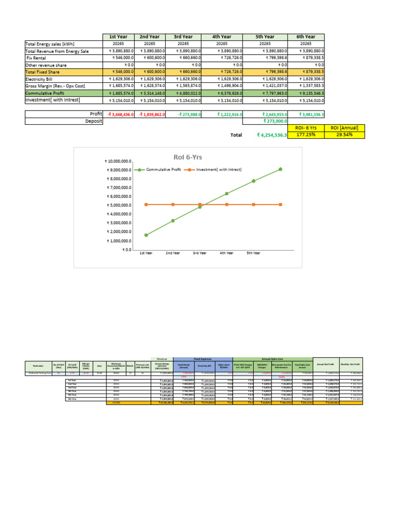 【TCI】ROI Sheet Format - V1 240304 | PDF | Battery Charger | Power (Physics)
