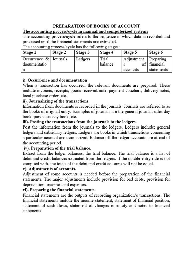 Bba I Preparation of Books of Account | PDF | Debits And Credits | Bookkeeping