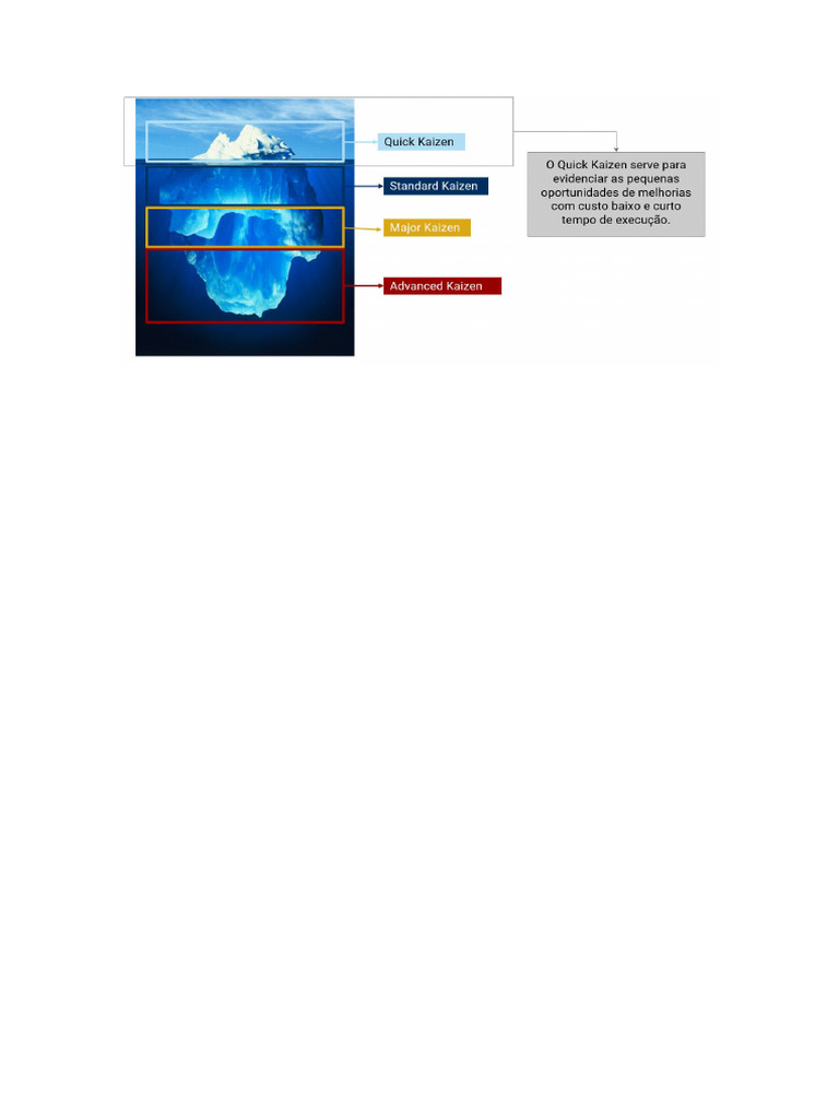 Tipos de Kaizen - Iceberg | PDF