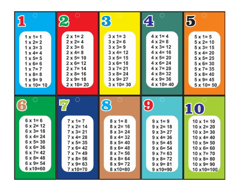 Tablas Editable Pdf