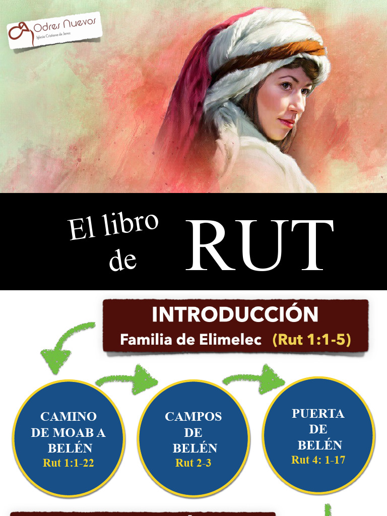Rut 2. en Los Campos de Belén. | PDF