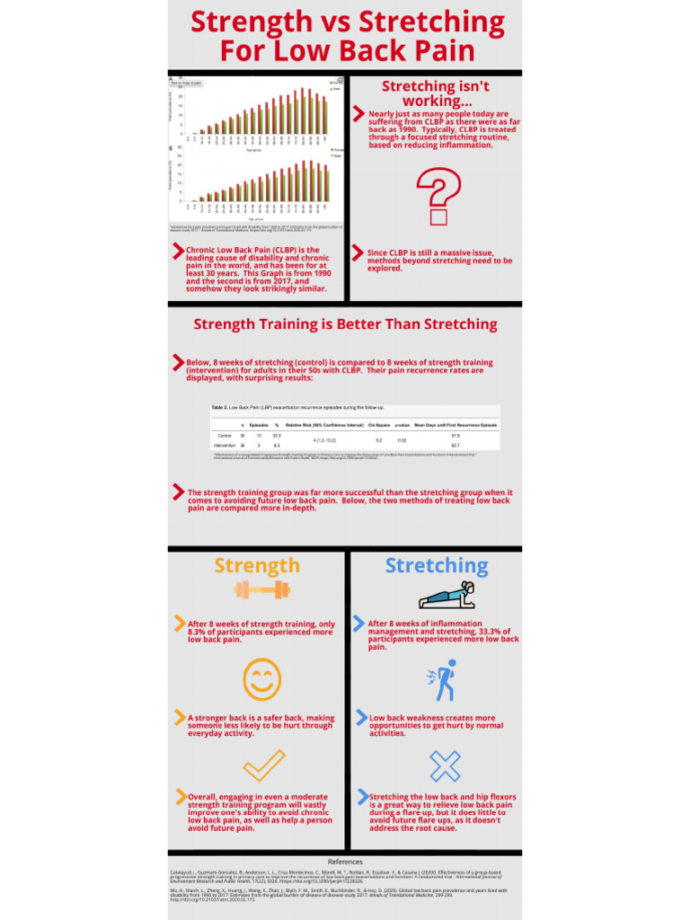 Infographic - Final Draft | PDF