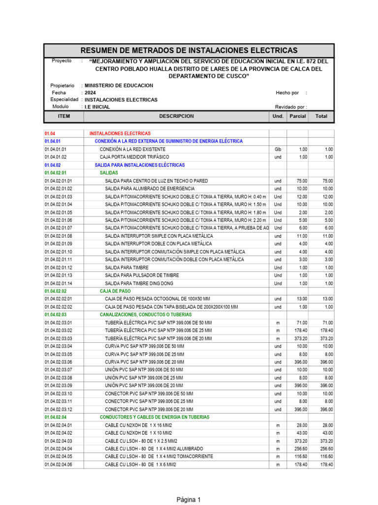 Metrados Res IE | PDF | Ingenieria Eléctrica | Bienes manufacturados