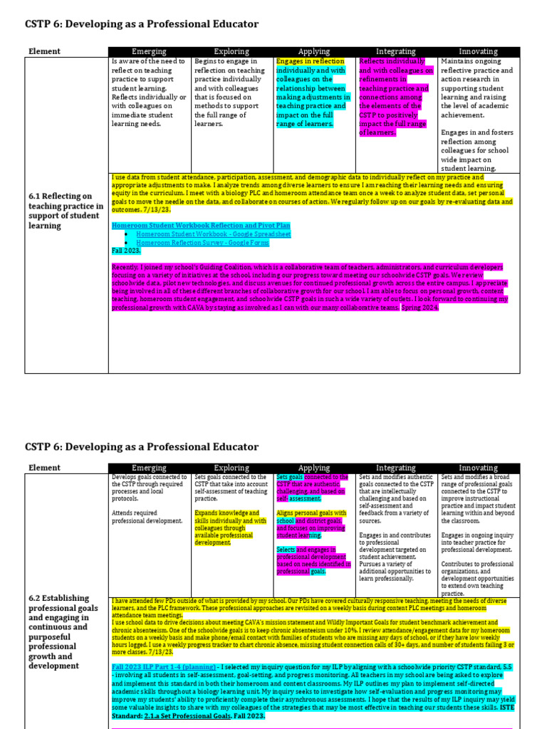 CSTP 6 Sundlof Spring 2024 | PDF | Teachers | Community