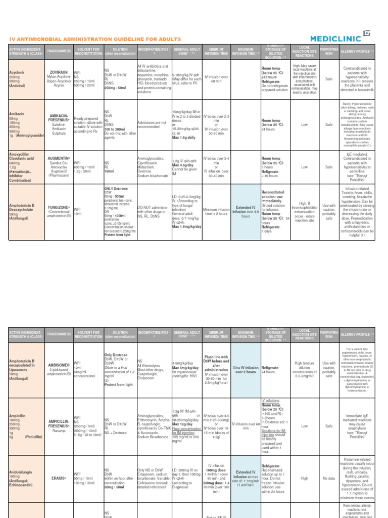 IV Antimicrobial Administration Guideline For Adults - Revised July ...