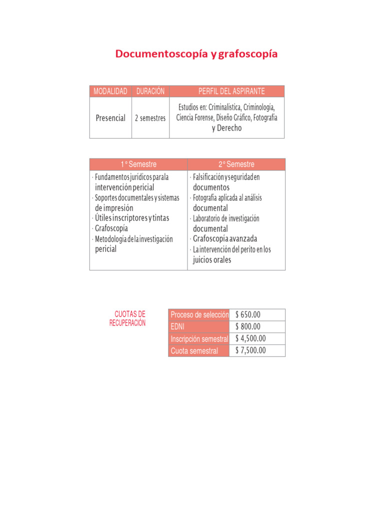 Documentoscopía y Grafoscopía: Modalidad Duración Perfil Del Aspirante ...