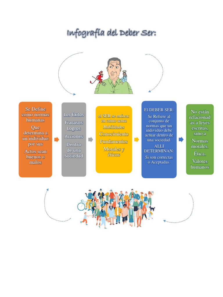 Infografía Del Deber Ser | PDF | Enfermería | Moralidad