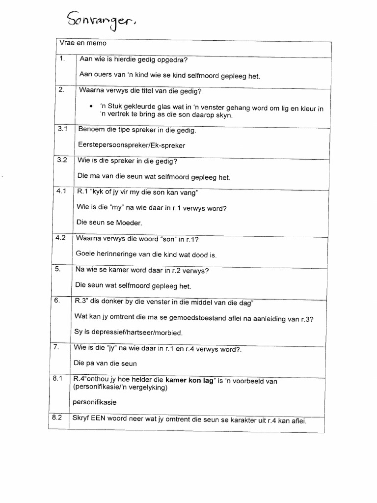 Sonvanger Vrae en Antwoorde | PDF