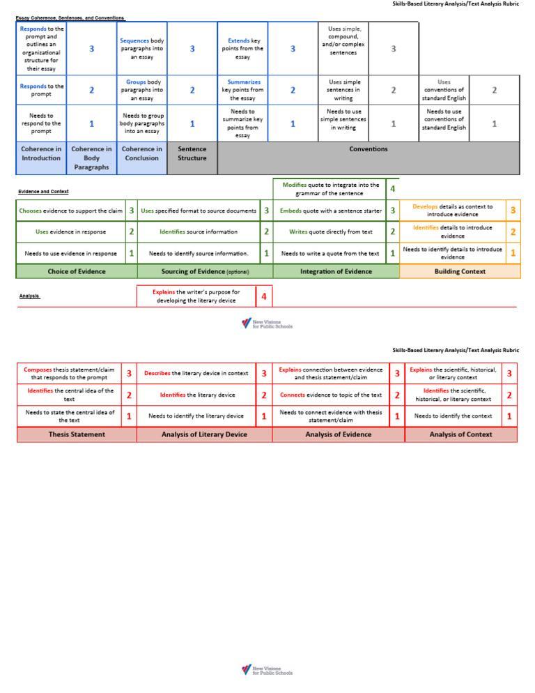 Skills-Based Literary Analysis - Text Analysis Rubric | PDF | Essays ...