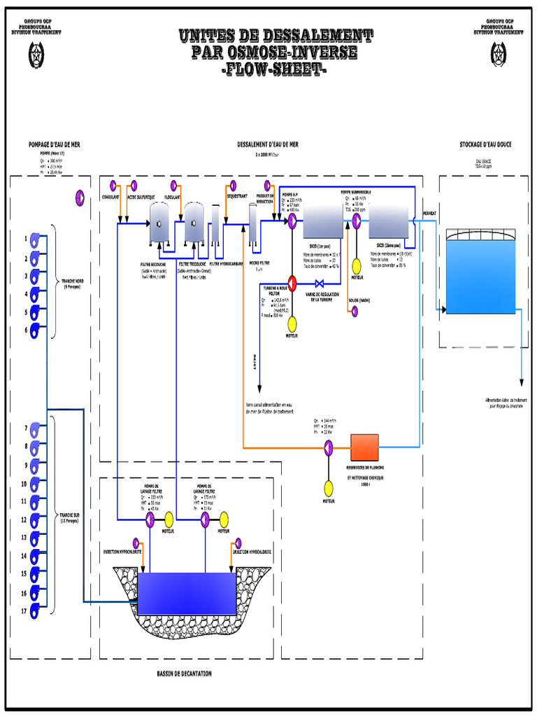 Flow Sheet Unités de Dessalement Par OSMOSE Inverse | PDF