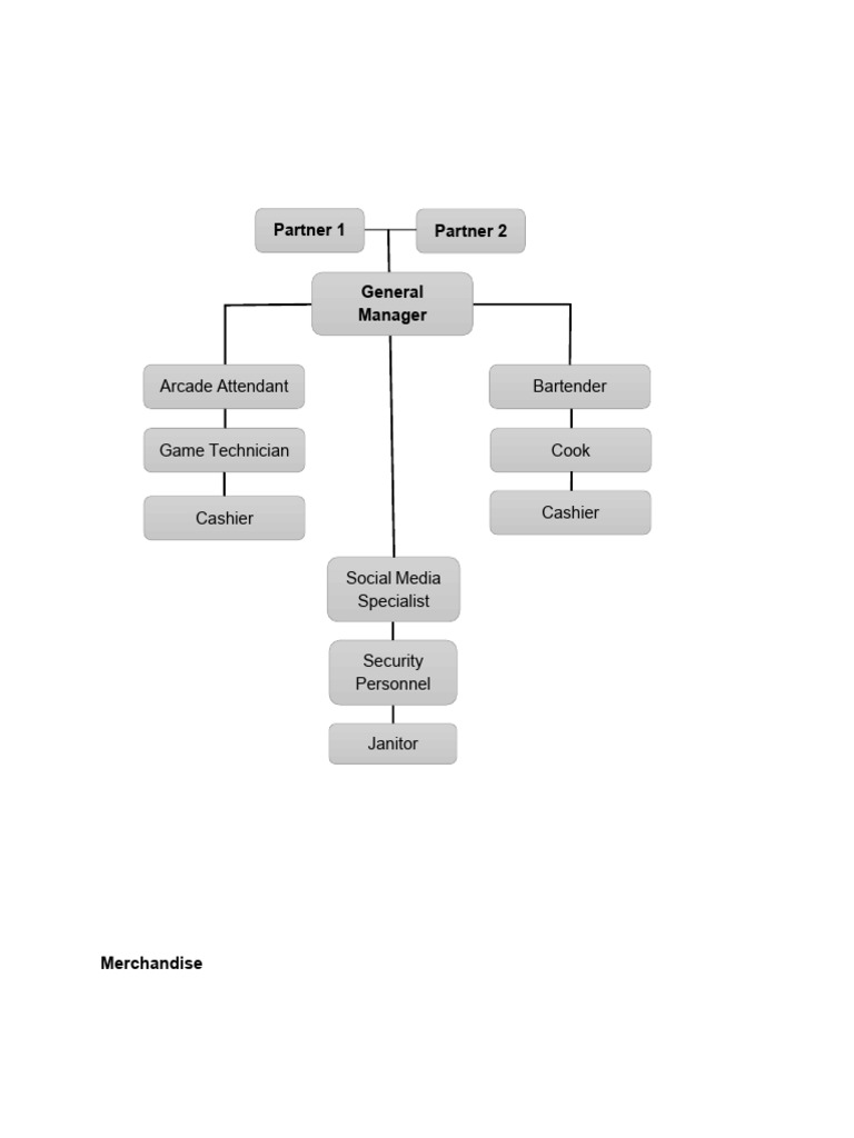 Organizational Structure Pdf