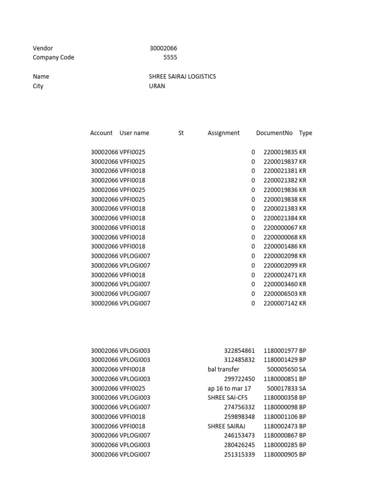 Sairaj Logistics Ledger ST | PDF | Taxes | Government Finances
