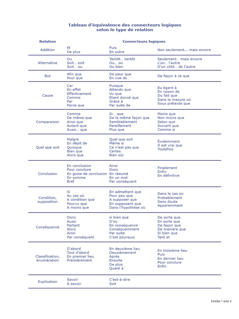 Tableau des connecteurs logiques | PDF