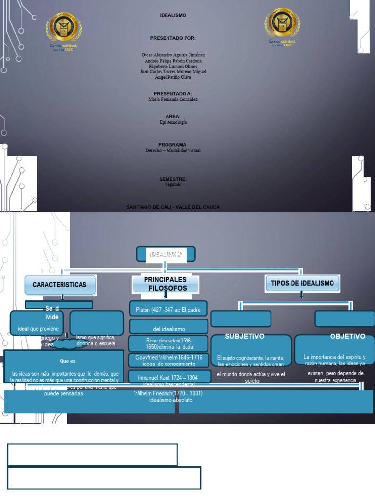 Mapa Conceptual Del Idealismo Nota Se Cambia Por Que La Anterior No Tenia La Información ...