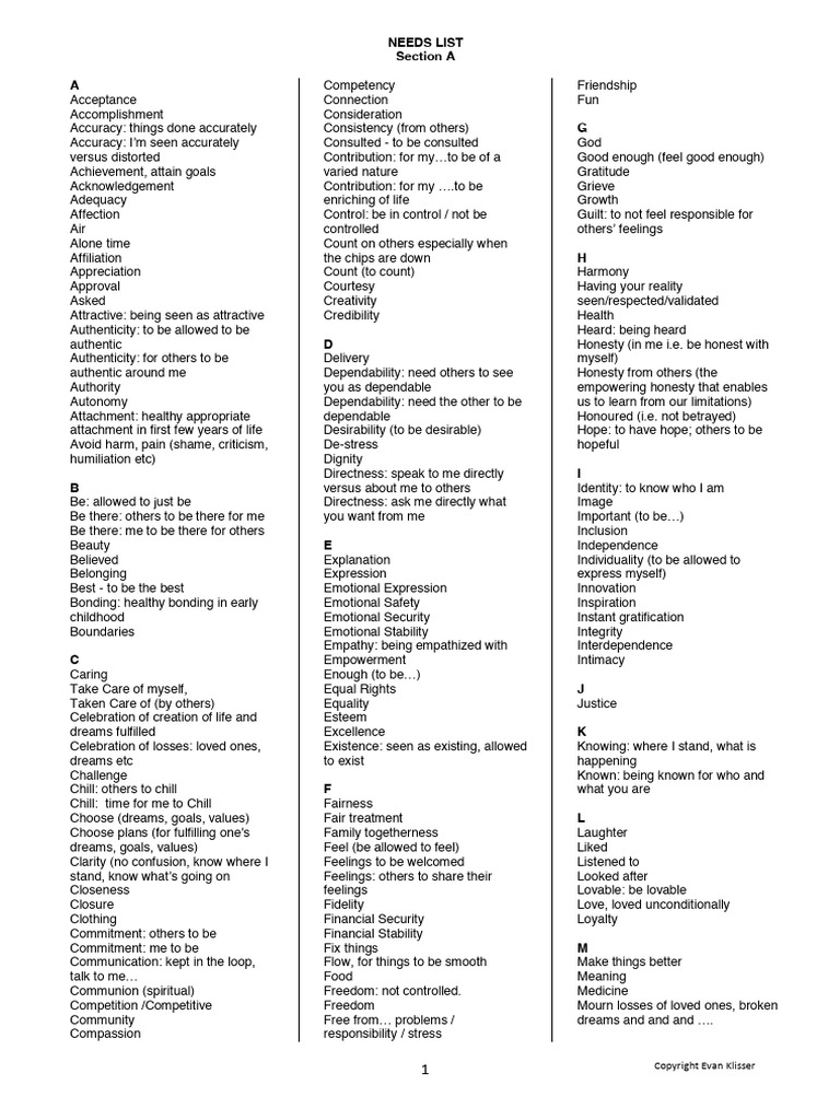 Needs List Only V11 | PDF | Self Esteem | Empathy